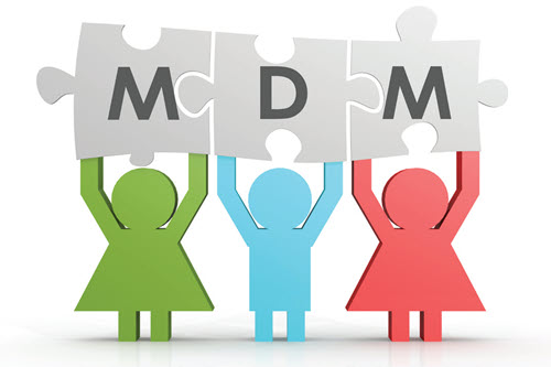 Recognize Different MDM Tables : Reader Questions - Codify by AAPC