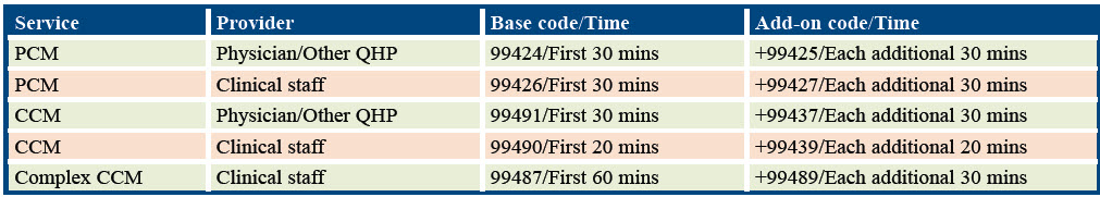 Know These Differences, Update Your PCM/CCM/Complex CCM Understanding ...