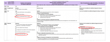 Wiki - MDM 2021 | Medical Billing and Coding Forum - AAPC