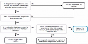 Wiki - Need Help - PR B9 denial for 93928 - patient enrolled in Hospice ...