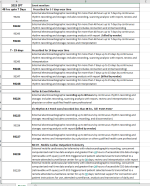 Wiki - Holter Monitor/MCOT | Medical Billing and Coding Forum - AAPC